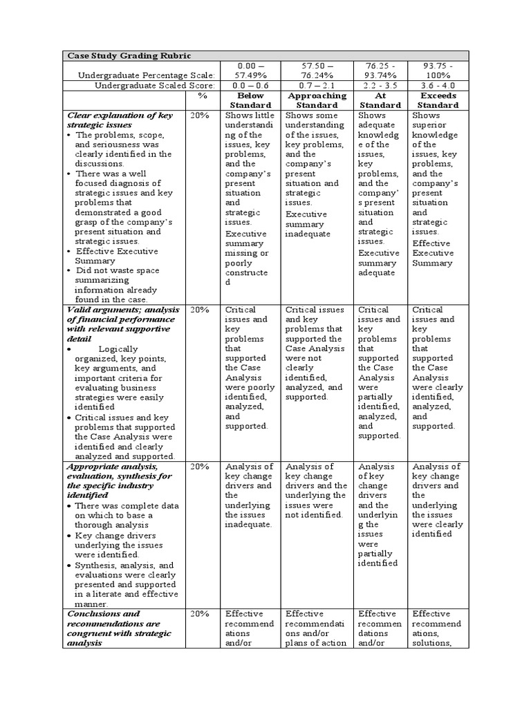 Case Study Grading Rubric And Format Pdf Analysis Syntax