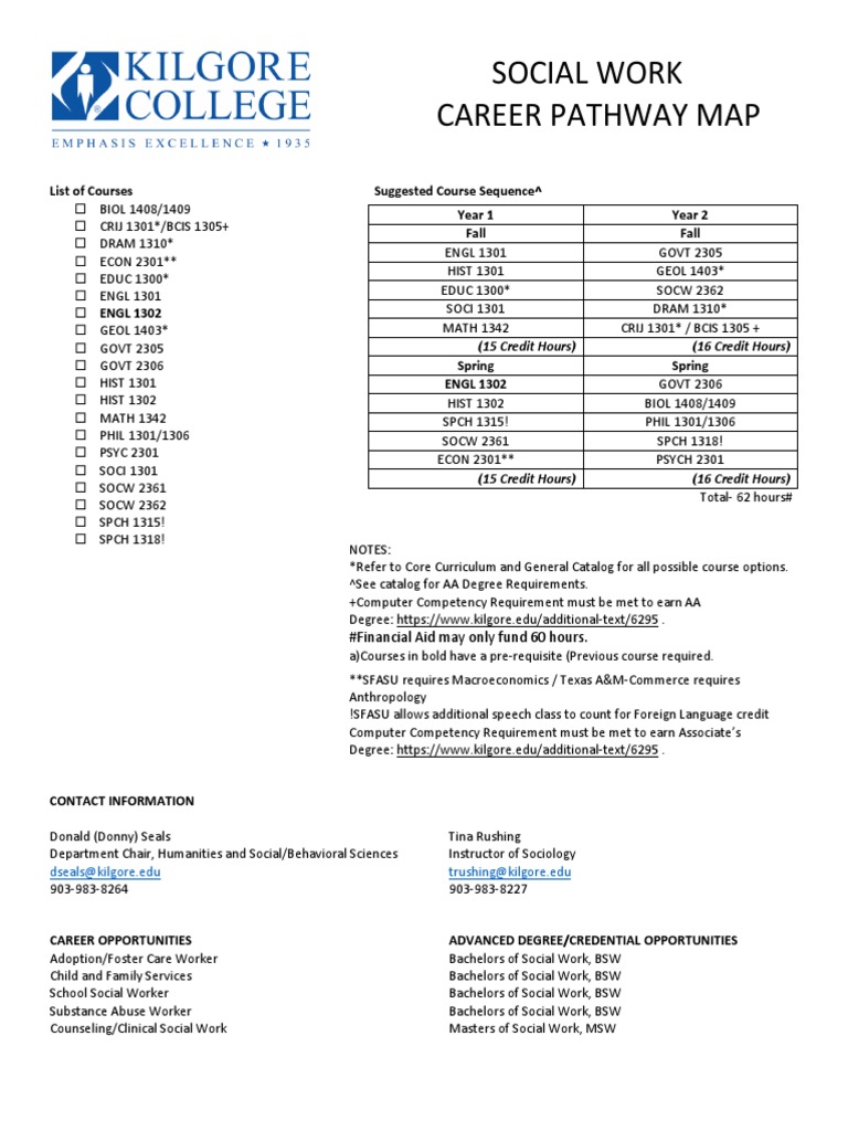 Social Work Pathway PDF | PDF | Social Work | Bachelor's Degree