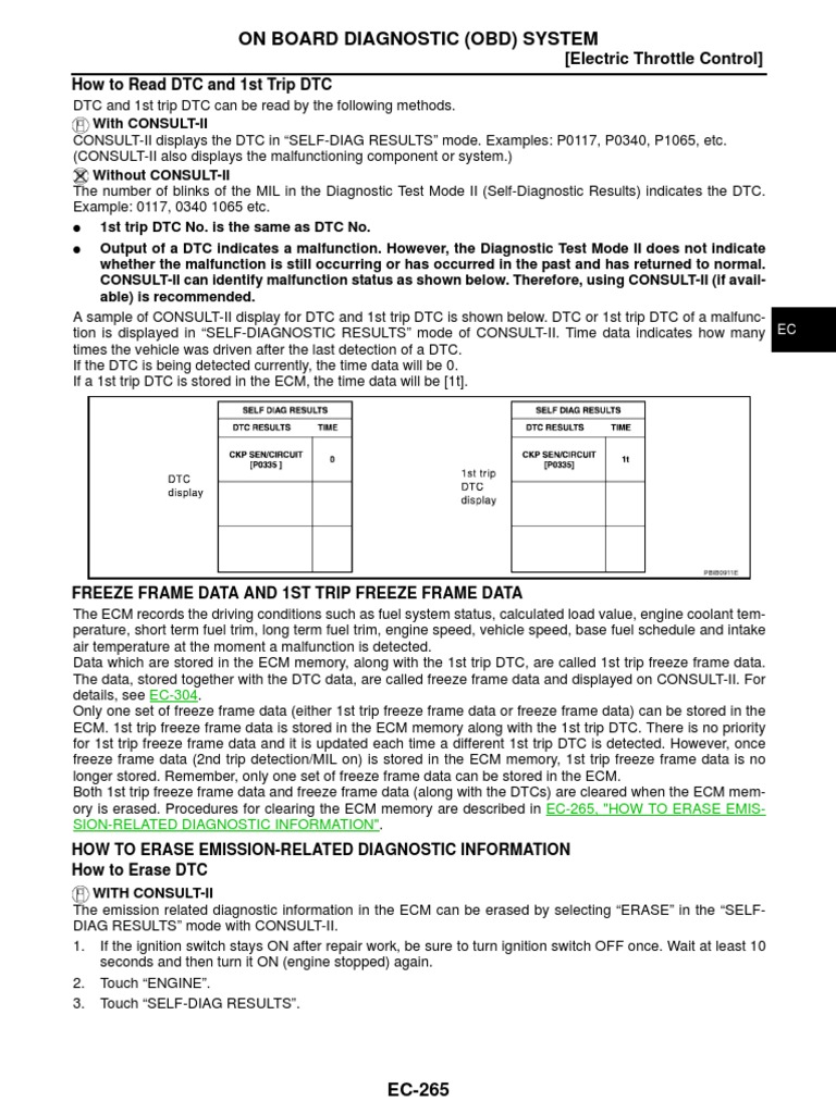 On Board Diagnostic (Obd) System: How To Read DTC and 1st Trip DTC ...