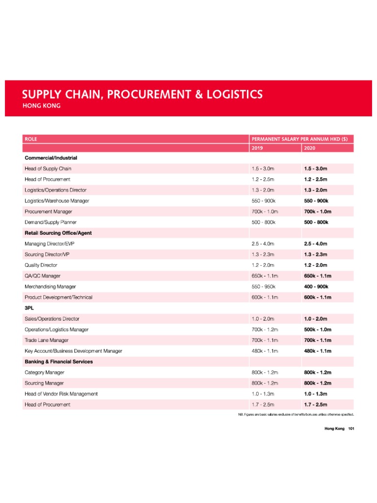 Salary Survey Robert Walters 2020 - Indonesia | PDF
