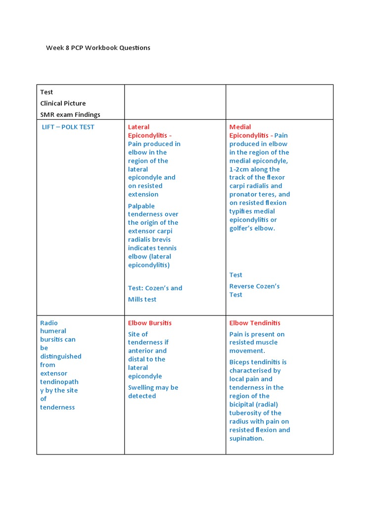 Week 8 PCP Workbook Questions | PDF | Elbow | Anatomical Terms Of Motion