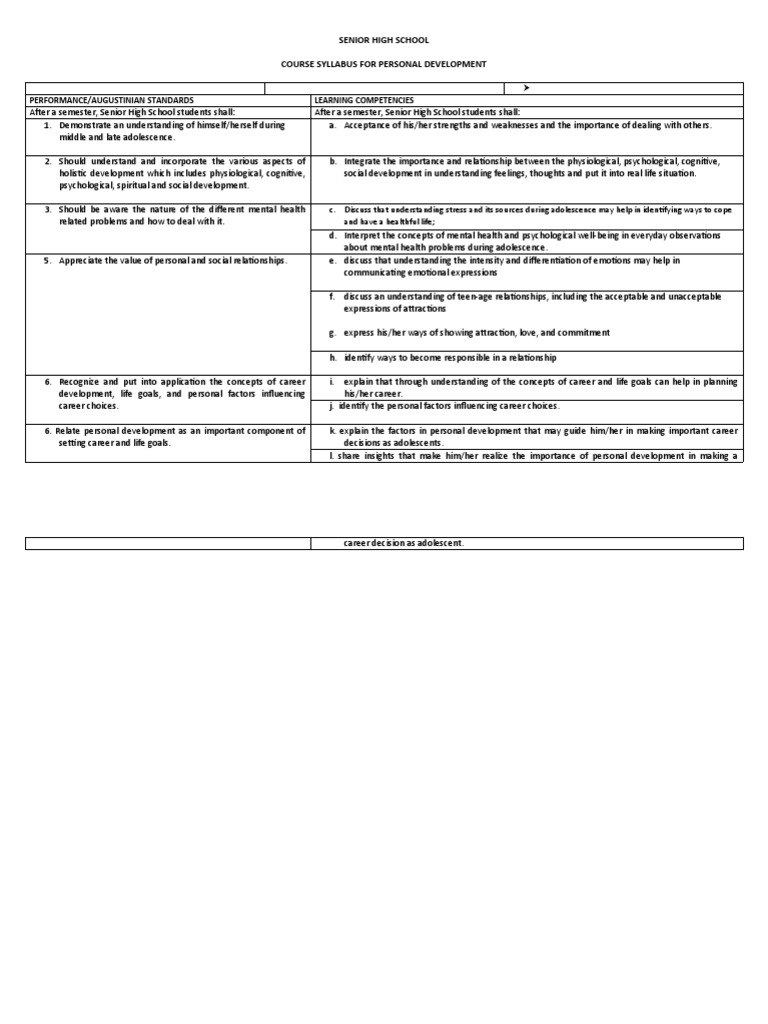 PerDev SHS Syllabus 2 | PDF | Adolescence | Stress (Biology)