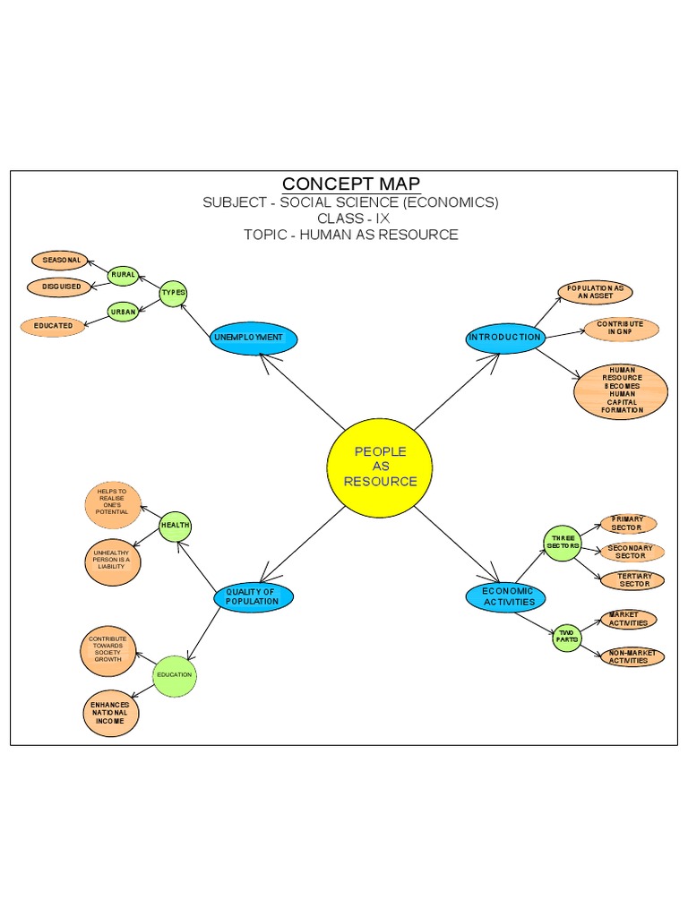 Concept Map Class 9 SST PDF | PDF | Economics | Economies