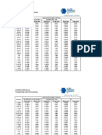 Casing Dimensions and Bit Clearance Chart | PDF