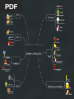 Concept Map Class 9 SST PDF | PDF | Economics | Economies