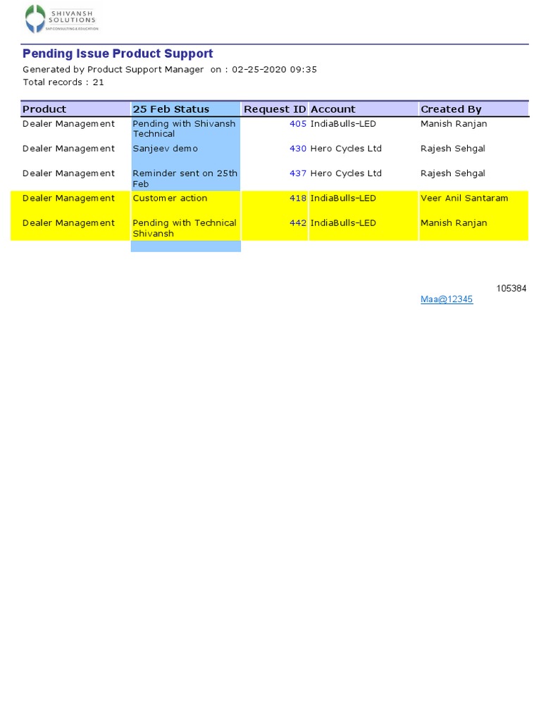 Pending Product Support Issues | PDF | Computing | Information Technology