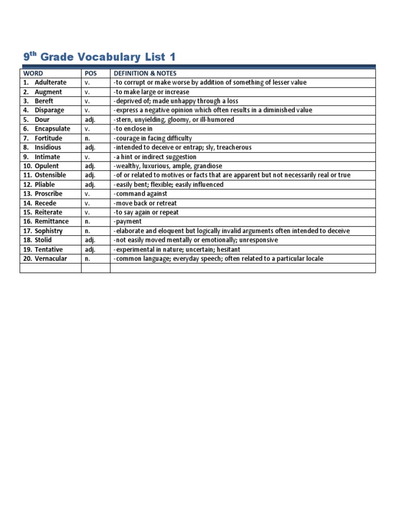 9 Grade Vocabulary List 1: Word POS Definition & Notes | PDF | Home ...
