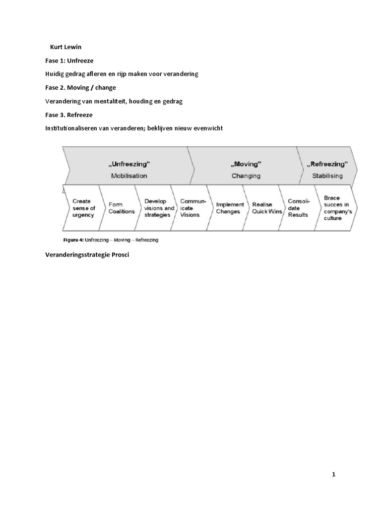 Verandermanagement - Samenvatting | PDF