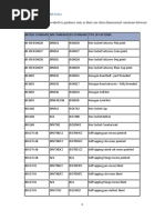 Rivet ID and NAS523 Code | PDF | Rivet | Sheet Metal