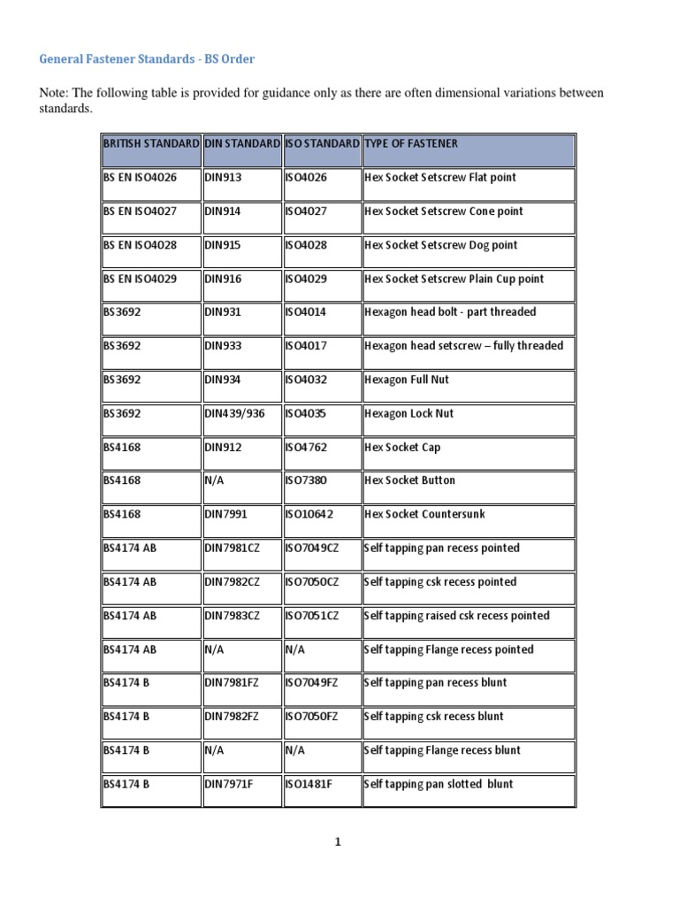 Standards.: General Fastener Standards BS Order | PDF | Screw | Nut ...