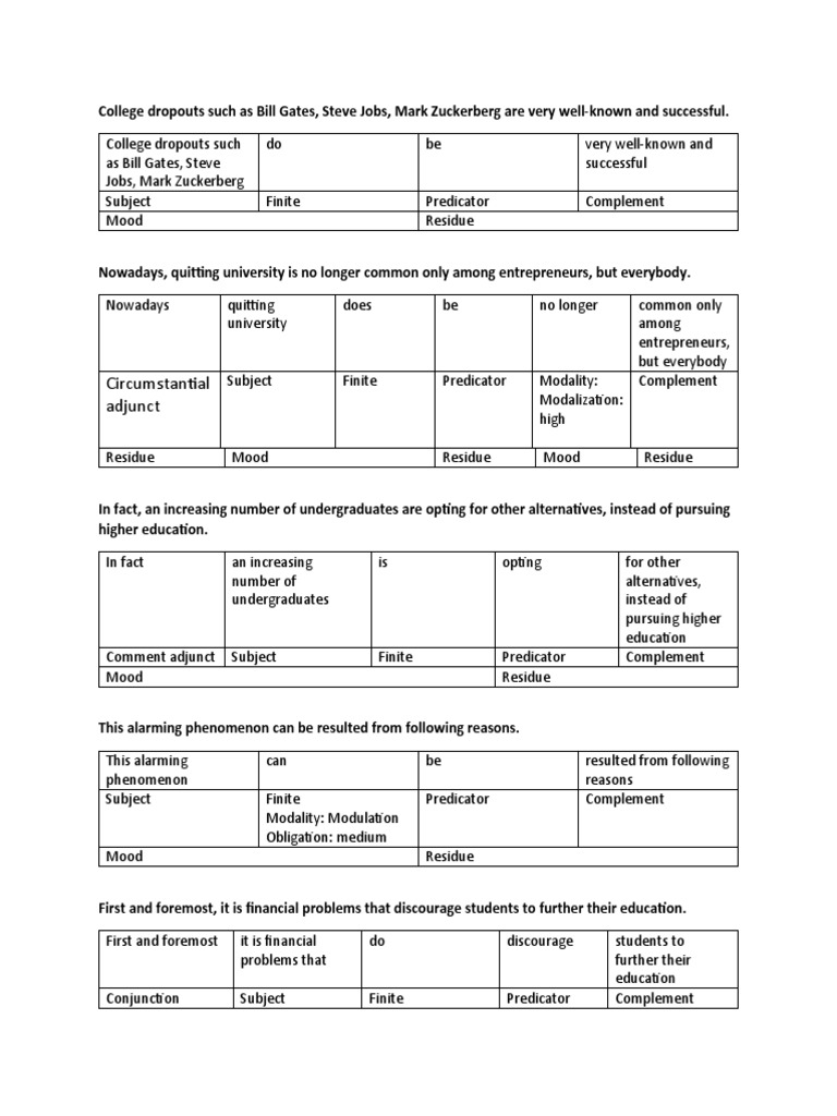 FG Modality | PDF | Self Esteem | Behavior Modification
