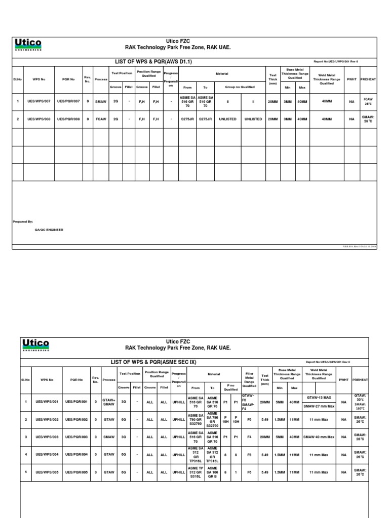 WPS List PDF | PDF | Business Process | Electric Heating
