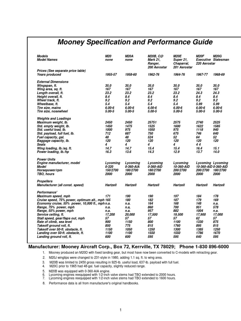 Mooney Specification and Performance Guide | PDF | Vehicle Design ...