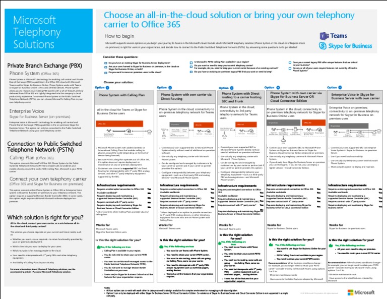 Microsoft Telephony Solutions | PDF | Telephony | Public Switched ...