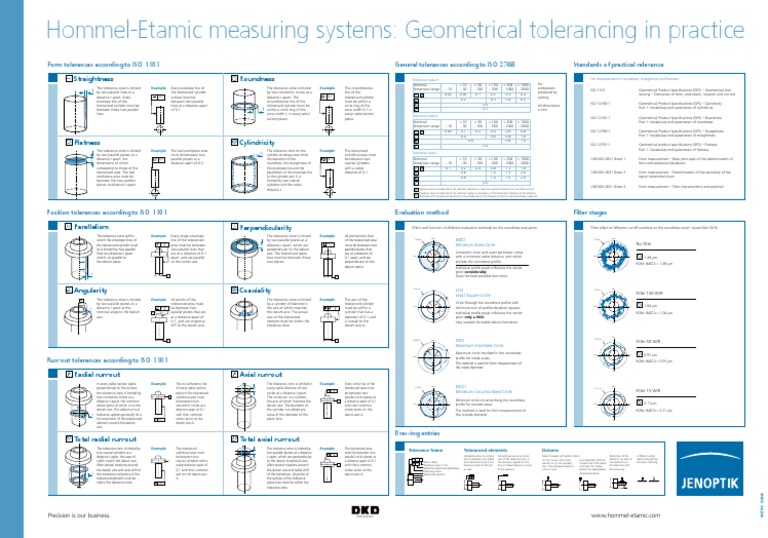 Hommel-Etamic Measuring Systems: Geometrical Tolerancing in Practice ...