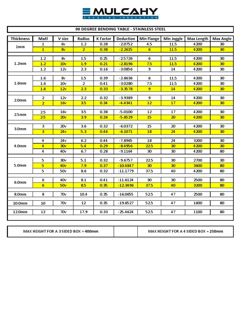 Bending Table - Stainless Steel | PDF | Procedural Knowledge | Building ...