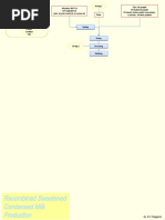 Milk Production Process Flow Chart | PDF | Milk | Dairy