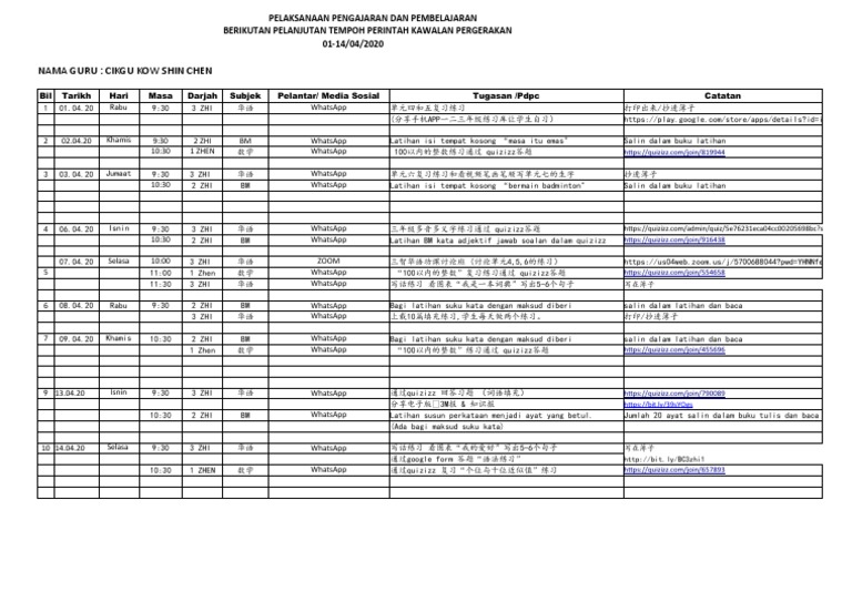 Catatan Ringkas PKP - KSC | PDF