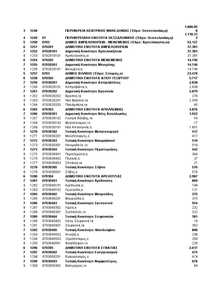 ΠΕΡΙΦΕΡΕΙΑΚΗ ΕΝΟΤΗΤΑ ΘΕΣΣΑΛΟΝΙΚΗΣ | PDF