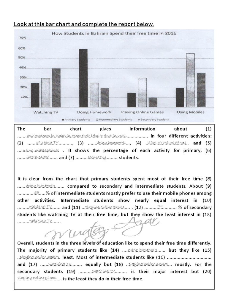 Bar Chart How Students Spend Their Time Practice - Answers | Download ...