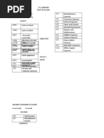 Flow Chart (Section 1231, 1245, 1250 Assets) | PDF