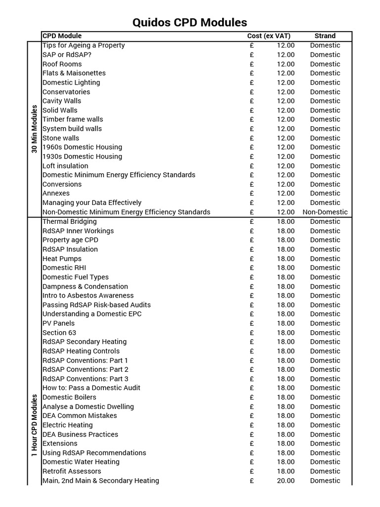Quidos CPD Modules | PDF | Building Insulation | Heating, Ventilating, And Air Conditioning