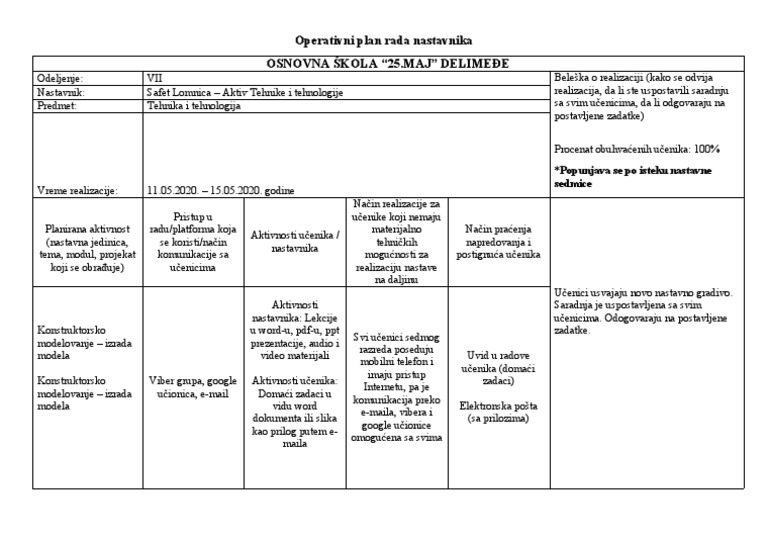 Operativni Plan Za VII Razred | PDF