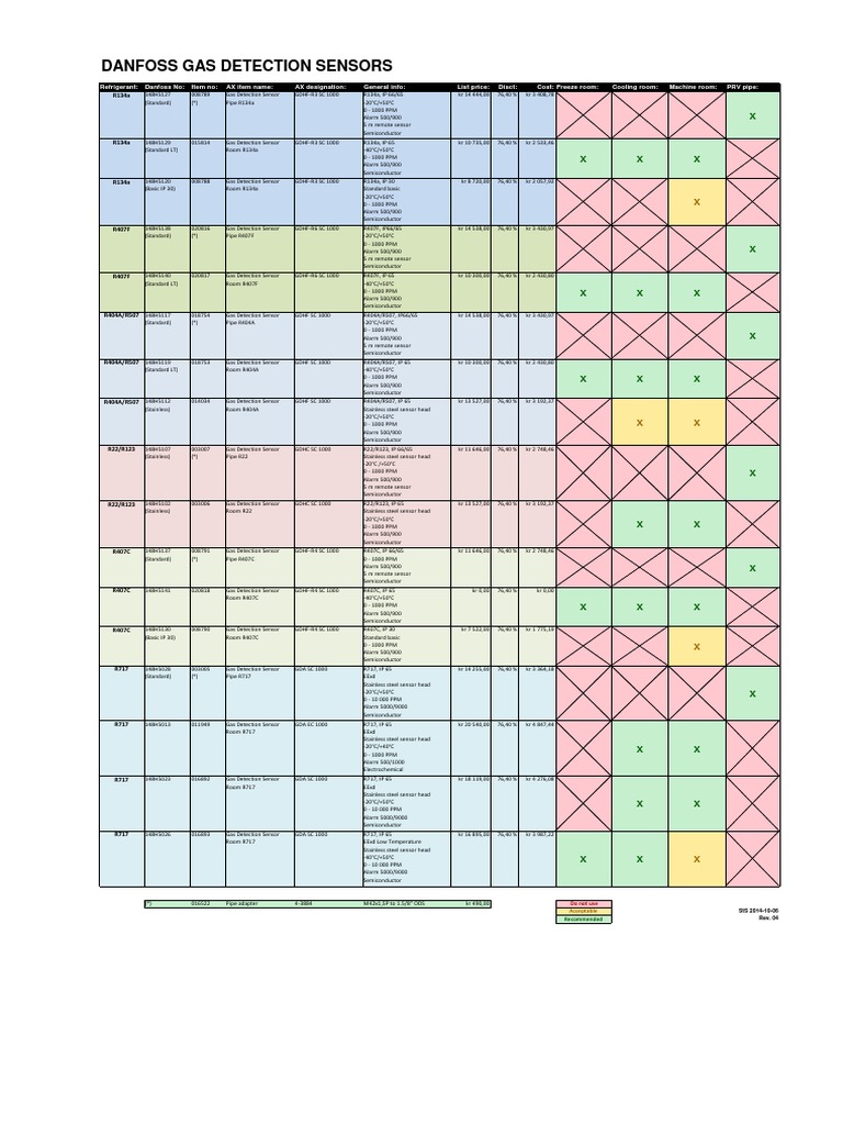 Danfoss Gas Detection Sensors Tem Sts Rev 04 Pdf Sensor Phases Of Matter
