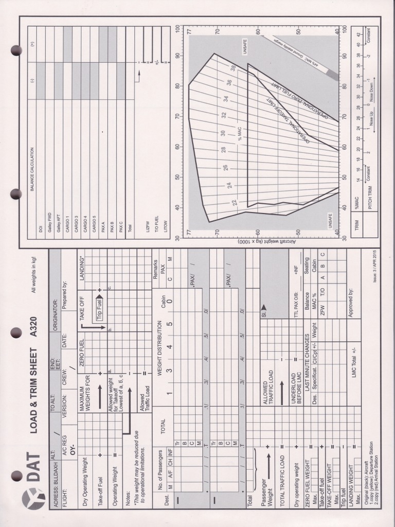 Loadsheet A320 | PDF