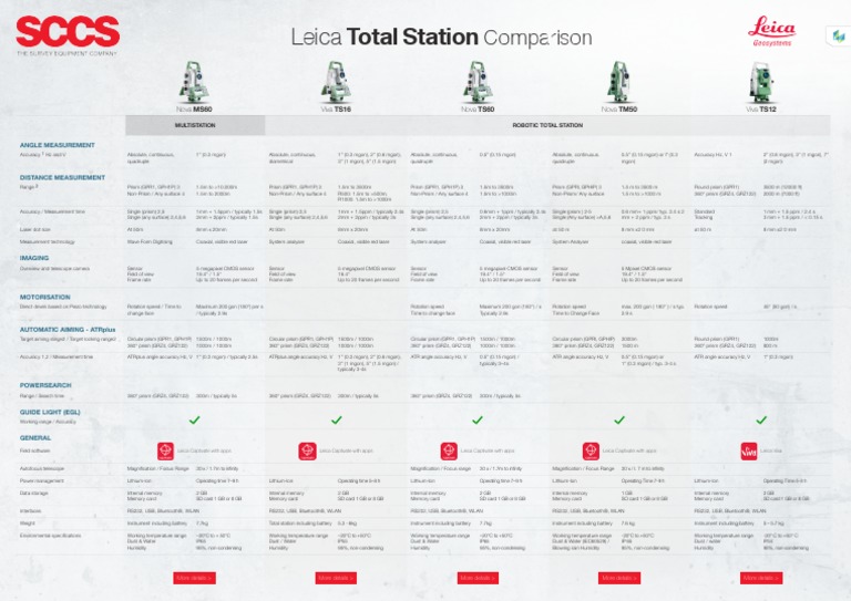 Leica Total Station Comparison | PDF | Field Of View | Pixel