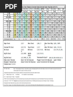 Male Female Key Change Chart | PDF