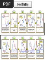 ThinkScript User Manual PDF | PDF | Parameter (Computer Programming) | Moving Average
