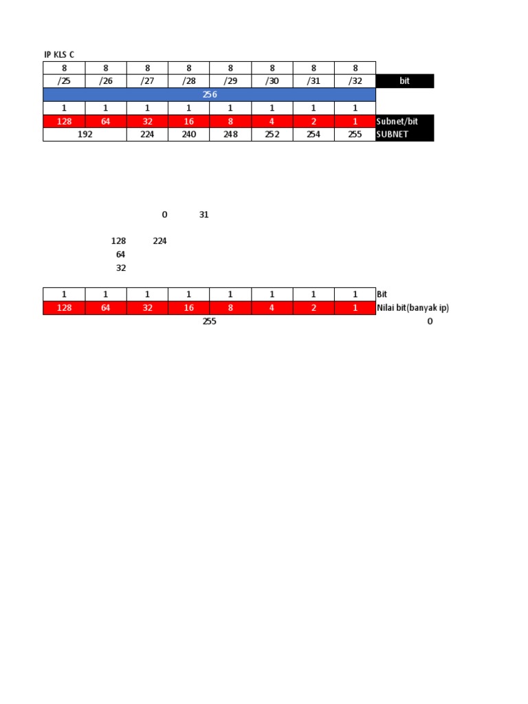 Bit 256 128 64 32 16 8 4 2 1 Subnet/bit Subnet | PDF