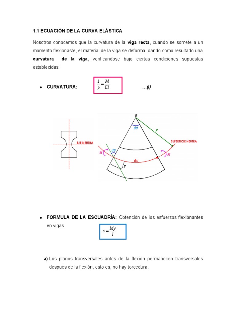 Ecuación de la Curva Elástica en Vigas | PDF | Elasticidad (Física ...