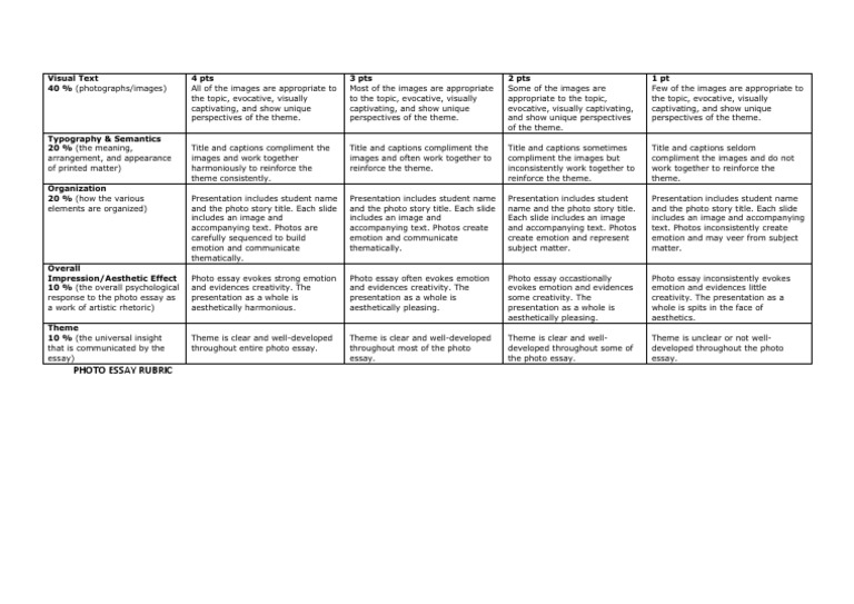 Photo Essay Rubrics | Download Free PDF | Essays | Cognition