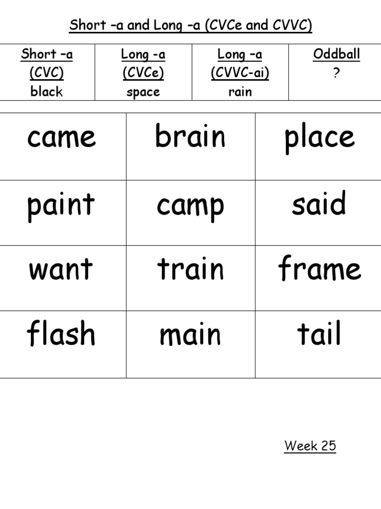 Week25 - Short A and Long A Cvce CVVC | PDF