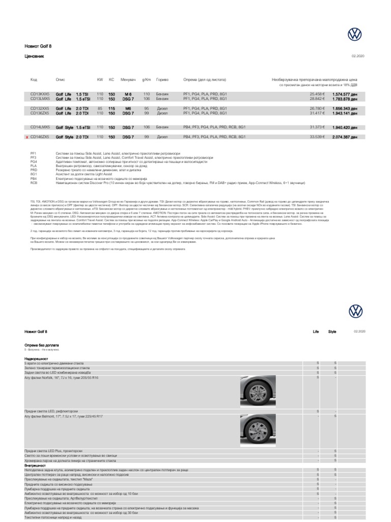 Golf cd1 02 2020 El Form | PDF