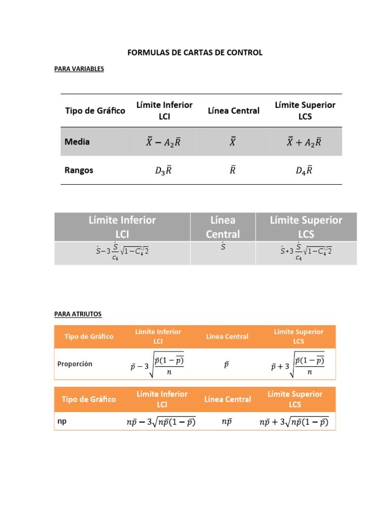 Formulas de Cartas de Control | PDF