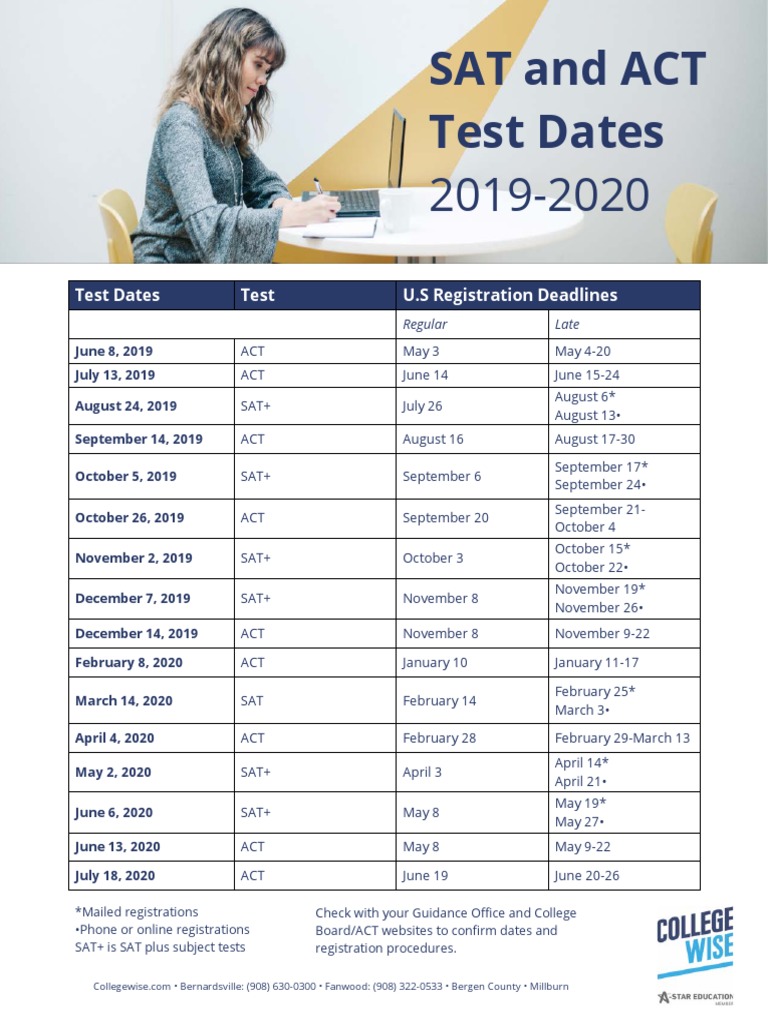 Concordance Chart | PDF | Sat | The United States