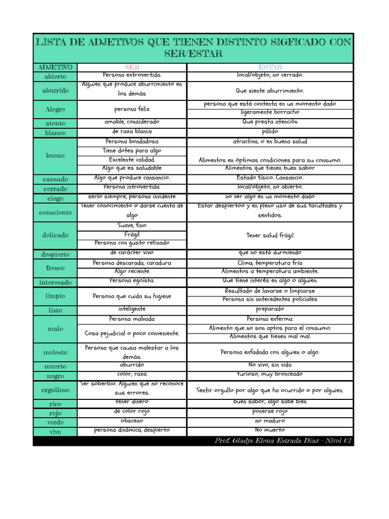 Adjetivos con Ser y Estar: Significados | PDF | Alimentos