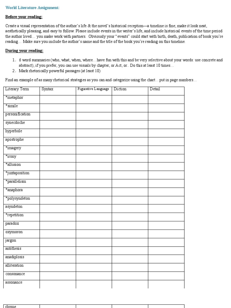 World Literature Timeline and Rhetoric Project | PDF