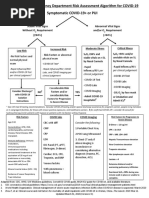 Visual Triage Form | PDF | Respiratory Diseases | Health Care