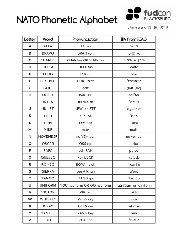 PhoneticAlphabet PDF | PDF