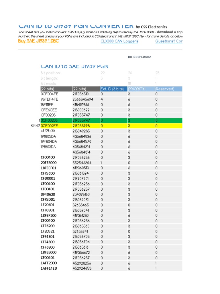 Can Id To Sae J1939 PGN | PDF | Engines | Pressure