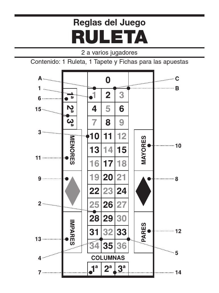 Reglas Ruleta Club - 1370 | PDF