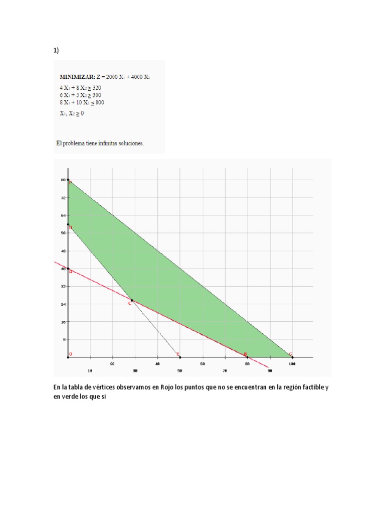 Graficas Ejercicios IO1 | PDF