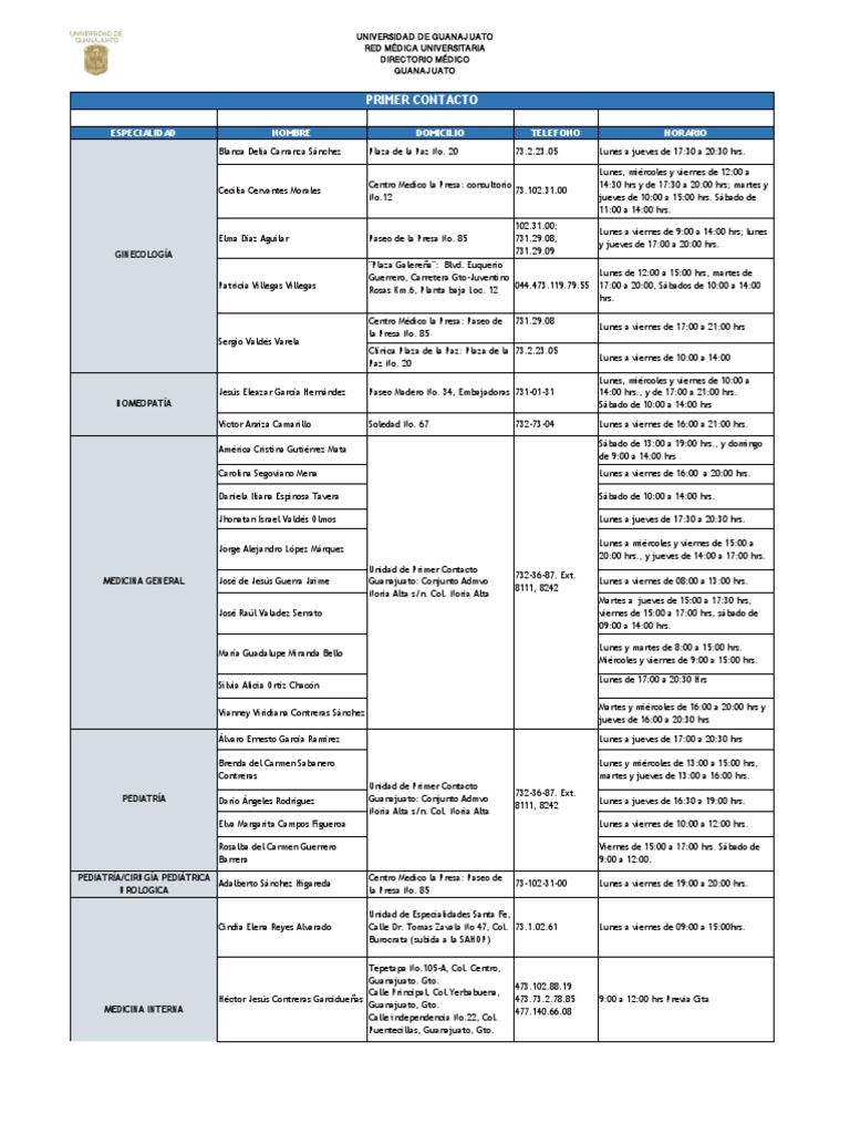 Directorio Médico Universidad Guanajuato | PDF | Medicina CLINICA ...