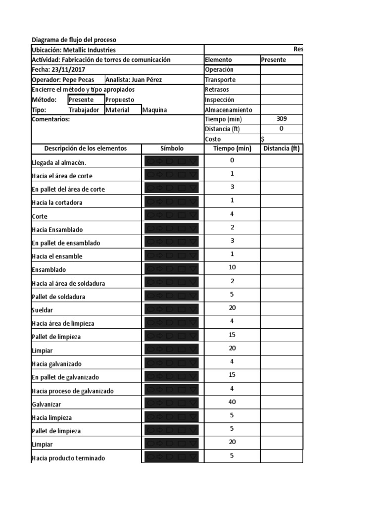 Diagrama DAP | PDF | Paleta | Procesos de negocio