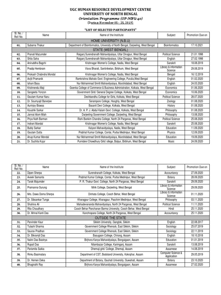 Ugc Human Resource Development Centre University of North Bengal | PDF