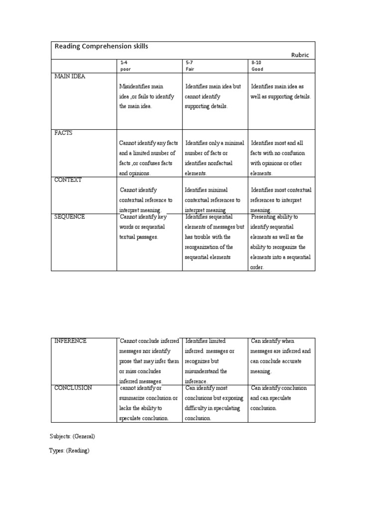 Reading Comprehension Skills: Rubric | PDF | Sequence | Reading ...